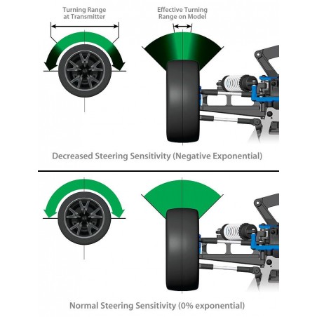 Traxxas Link Bluetooth Wireless module - TRX-6511
